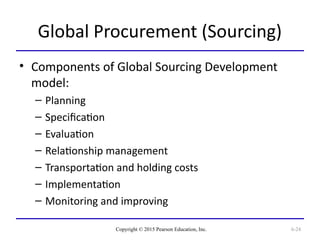 Chapter 6 Procurement ProcurementProcurement.ppt