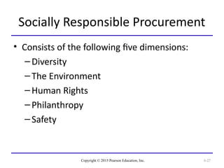 Chapter 6 Procurement ProcurementProcurement.ppt