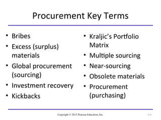 Chapter 6 Procurement ProcurementProcurement.ppt
