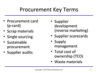 Chapter 6 Procurement ProcurementProcurement.ppt