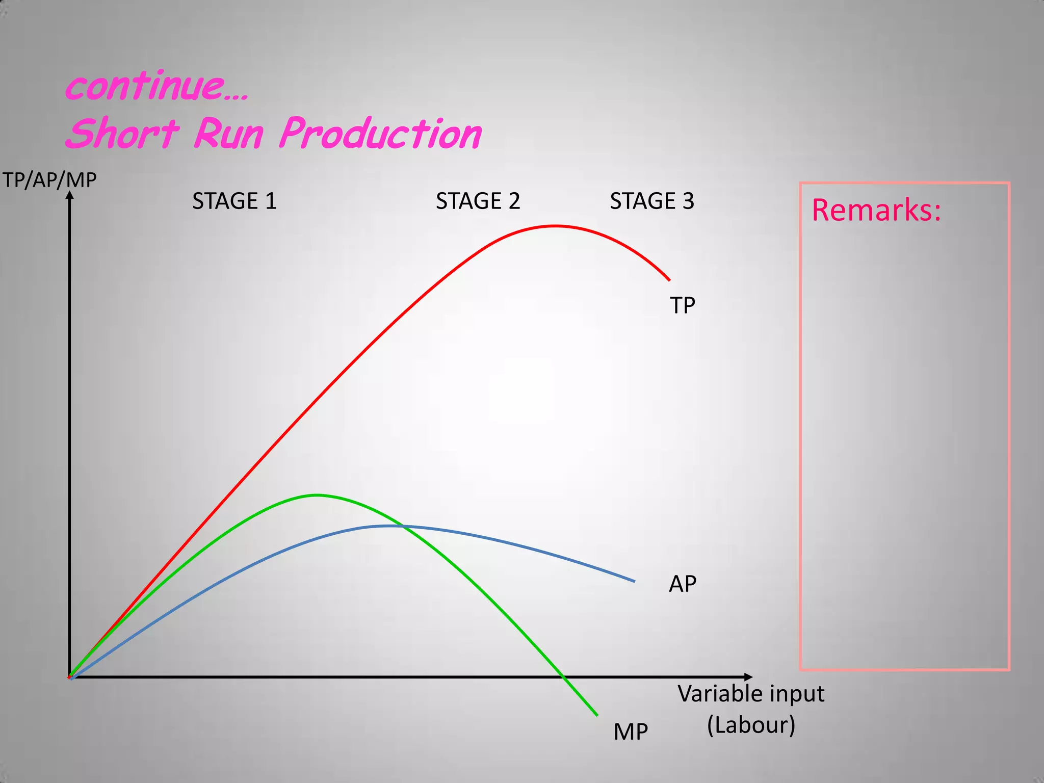 Chapter 6 production theory 24022013 | PPTX