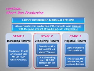 Chapter 6 production theory 24022013 | PPT