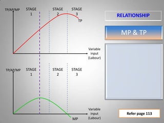 Chapter 6 production theory 24022013 | PPTX