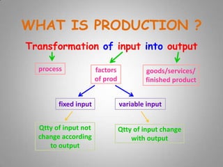 Chapter 6 production theory 24022013 | PPT
