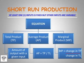 Chapter 6 production theory 24022013 | PPT