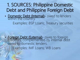 Public Debt Management (Fiscal Administration perspective) | PPTX