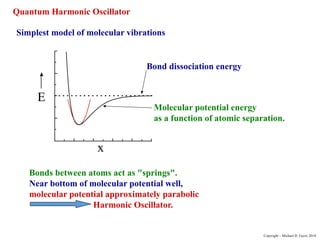 Simple Harmonic oscilator physics I.pptx