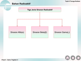 chapter 6 Radioactive Substances SCIENCE | PPT