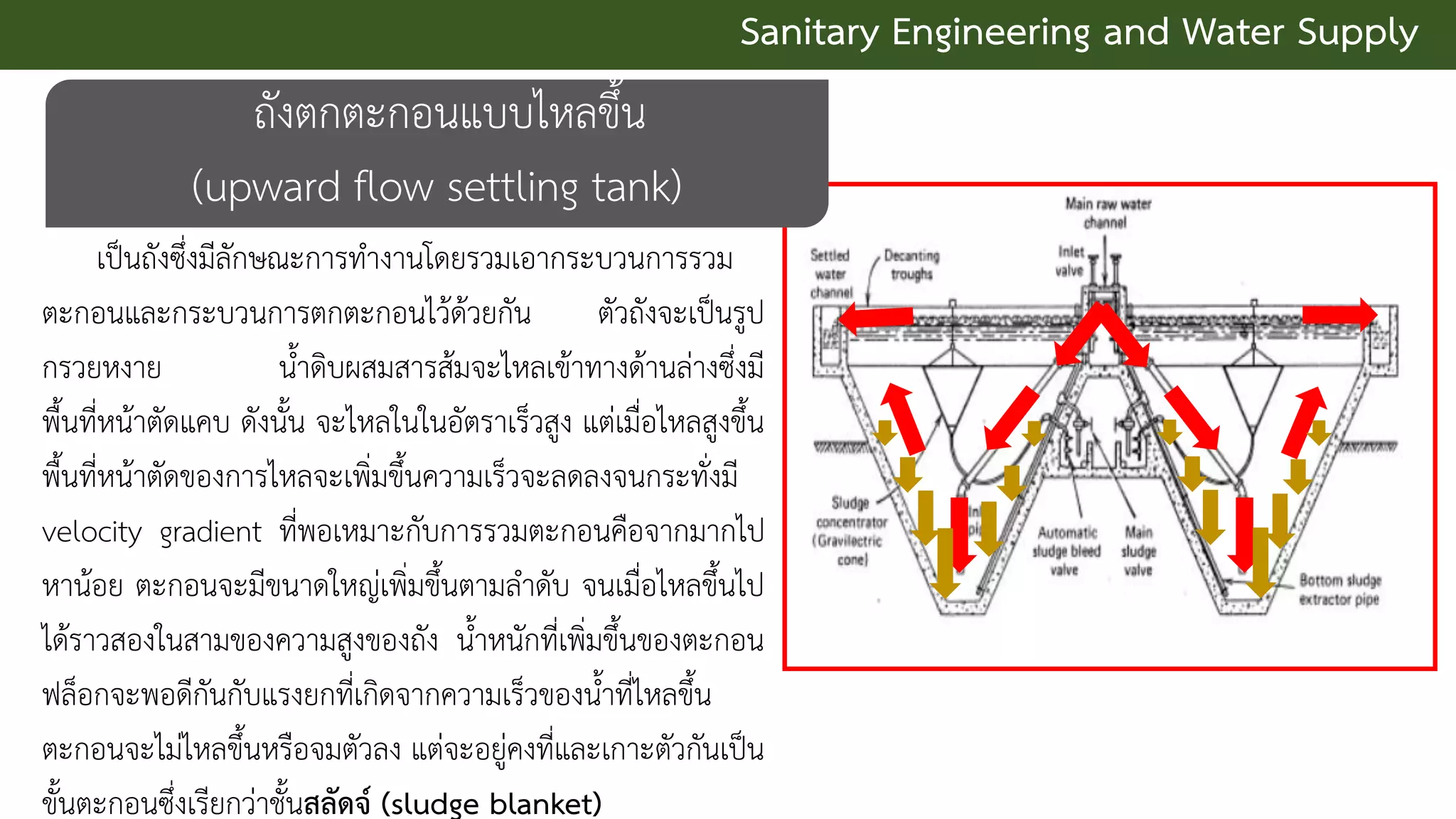บทที่ 6 ระบบทรายกรองเร็ว (Rapid Sand Filtration) | PDF