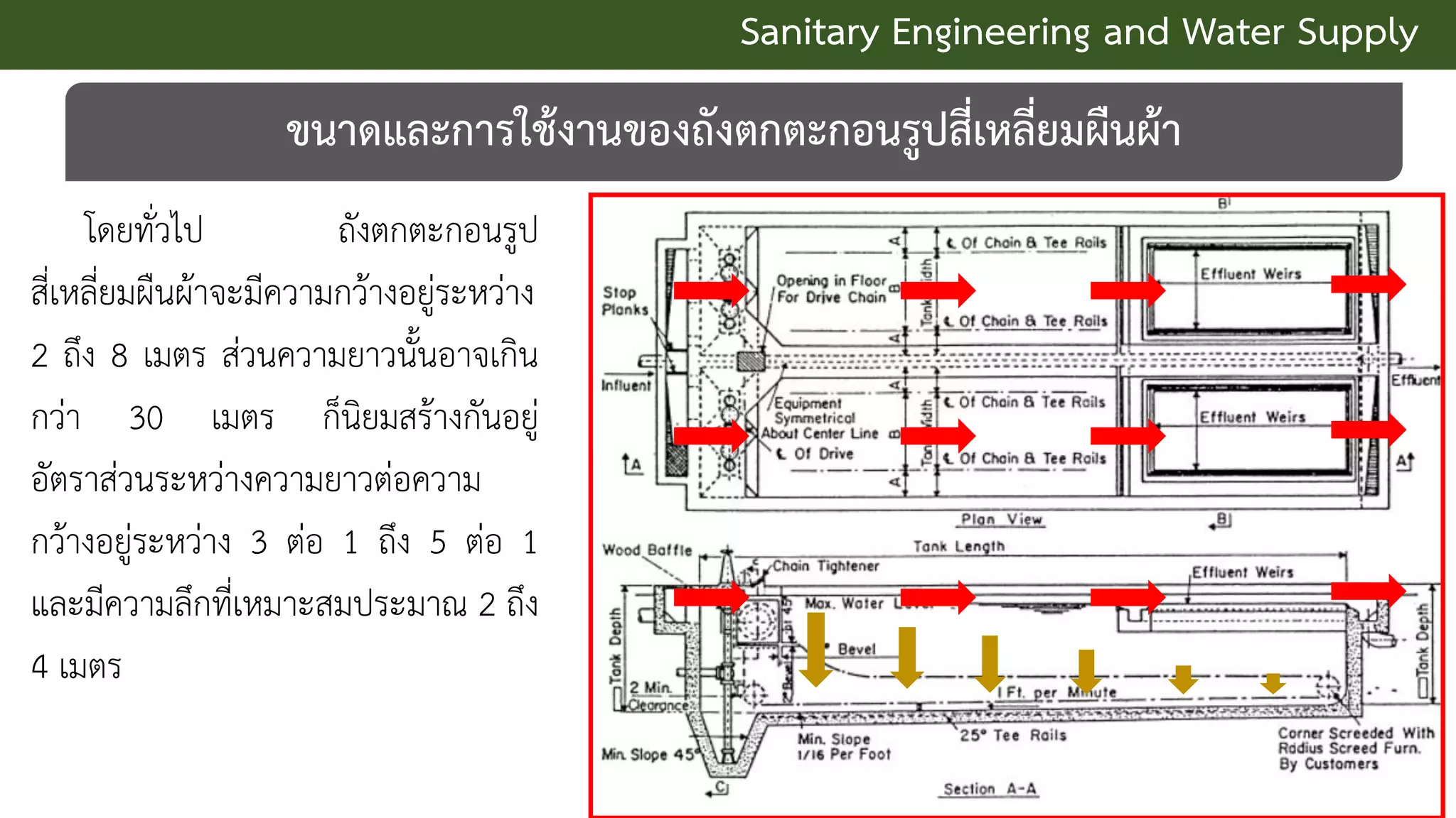 บทที่ 6 ระบบทรายกรองเร็ว (Rapid Sand Filtration) | PDF