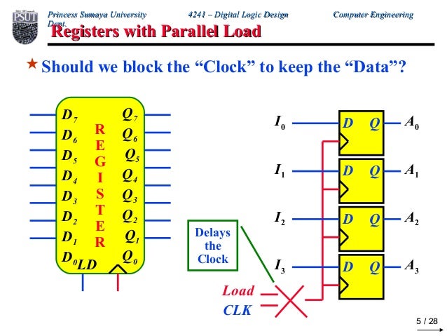 registers_&_counters