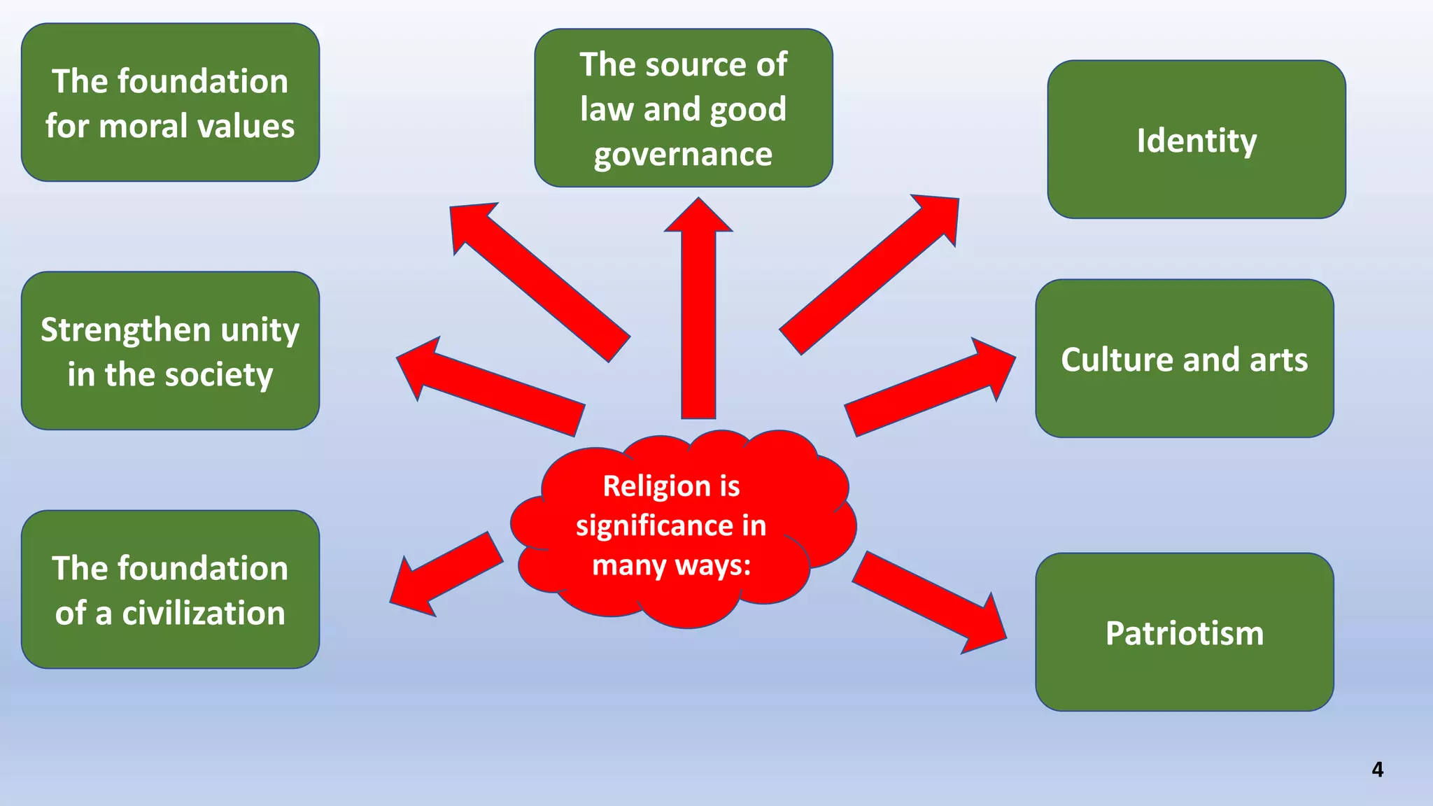 Chapter 6 Religion.pptx