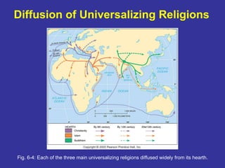 Chapter 6 Religion | PPT
