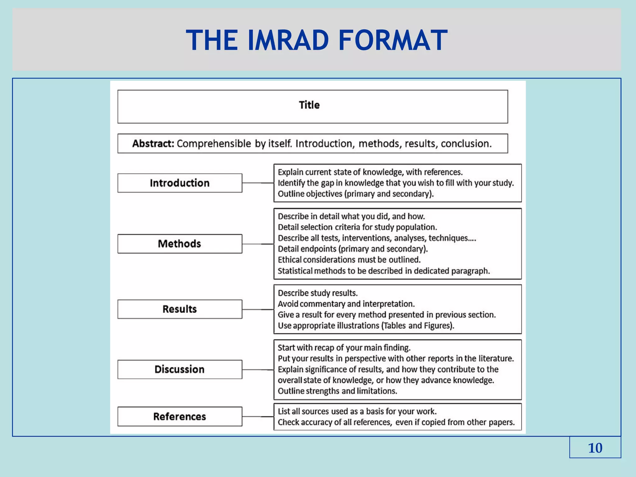 Chapter 6_Research Methodology- Report Writting.pdf