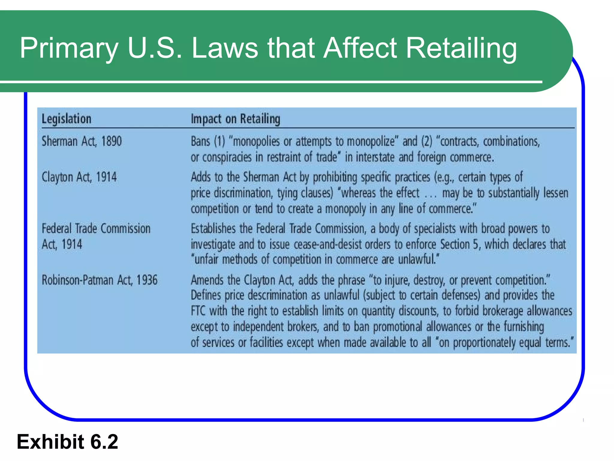 Chapter 6 Legal and Ethical Behavior in Retailing | PPT