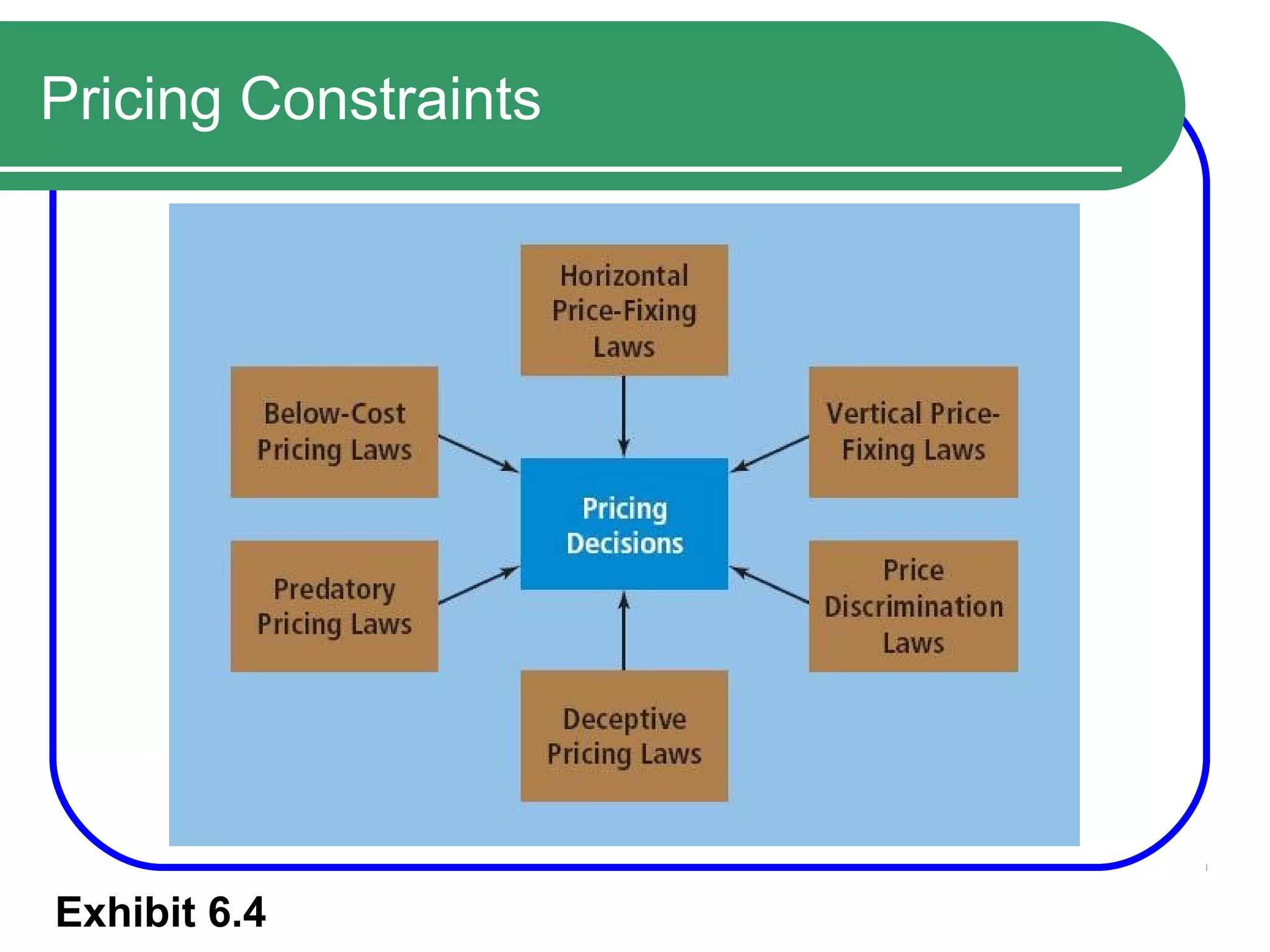 Chapter 6 Legal and Ethical Behavior in Retailing | PPT