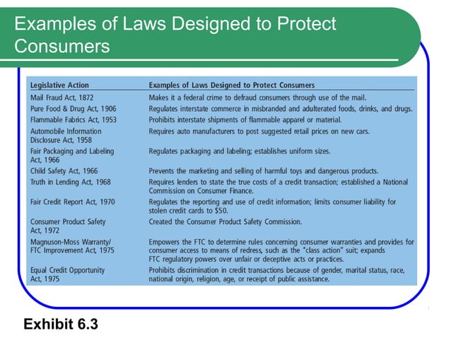 Chapter 6 Legal and Ethical Behavior in Retailing | PPT