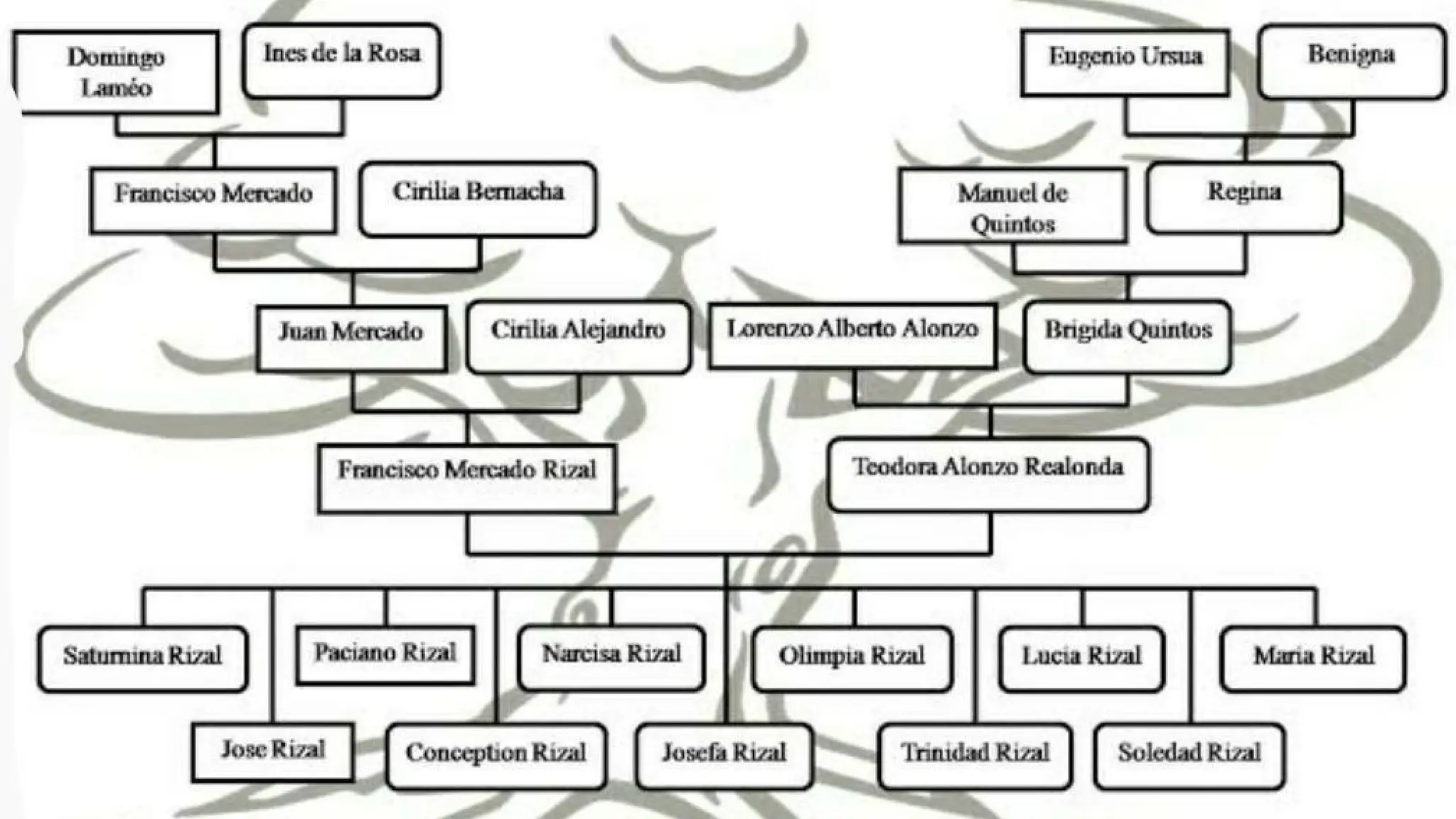 Chapter 6 Rizal's Family, Childhood and Education.pdf