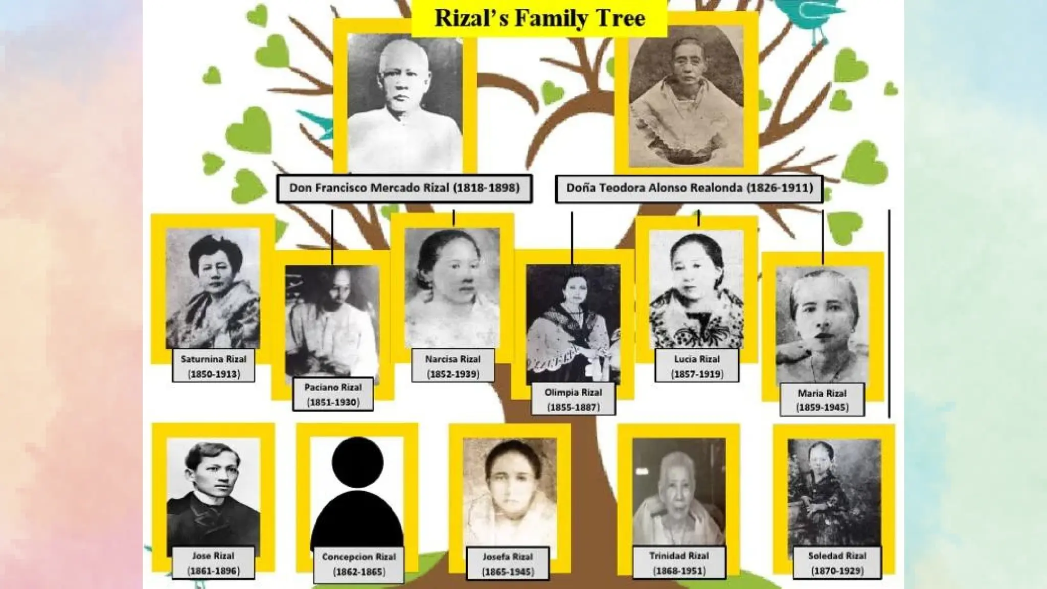 Chapter 6 Rizal's Family, Childhood and Education.pdf