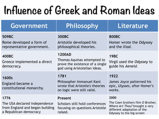 Chapter 6 Rome Part 5 | PPT