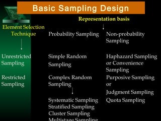 Chapter 6 (sample design) | PPT | Physics | Science