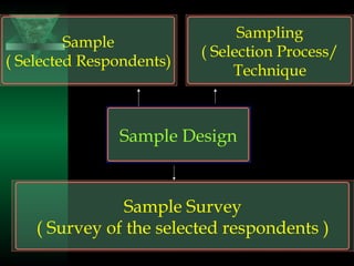 Chapter 6 (sample design) | PPT | Physics | Science