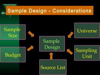 Chapter 6 (sample design) | PPT | Physics | Science