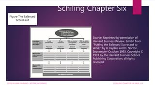 Chapter 6 schilling balanced score card | PPT