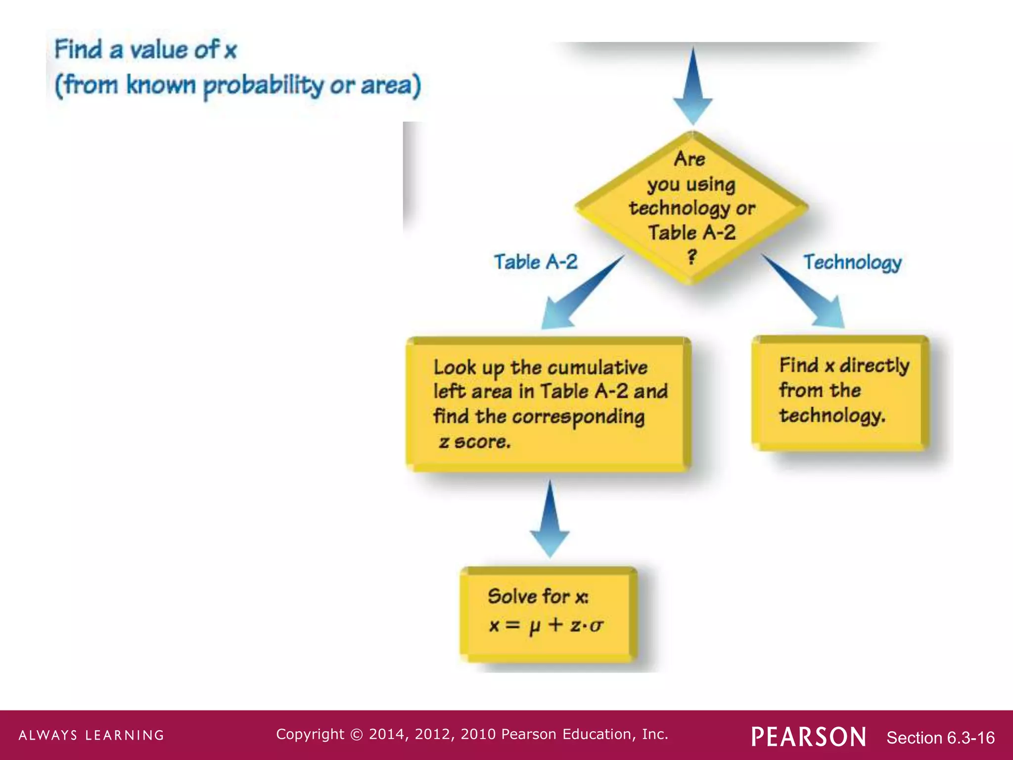 Chapter 6 Section 3.ppt