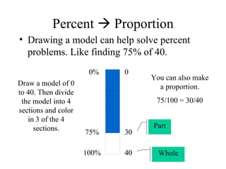 Proportions And Percents | PPT