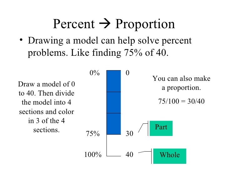 Proportions And Percents proportions-and-percents
