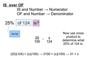 Proportions And Percents | PPT