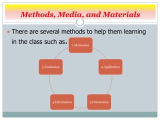 Chapter 6 selecting methods,media, and materials. | PPTX
