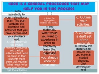 Chapter 6 selecting methods,media, and materials. | PPTX