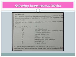 Chapter 6 selecting methods,media, and materials. | PPTX