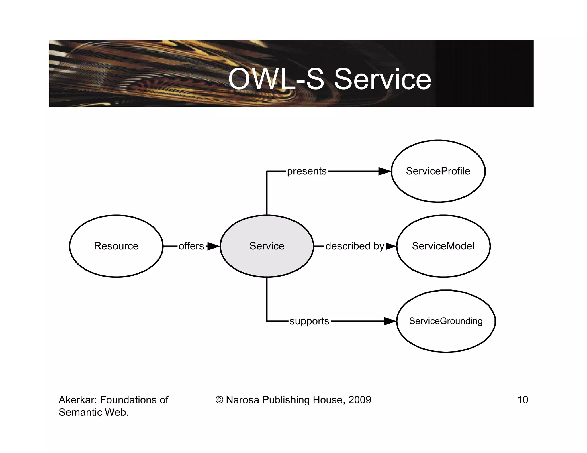 Chapter 6 semantic web | PDF