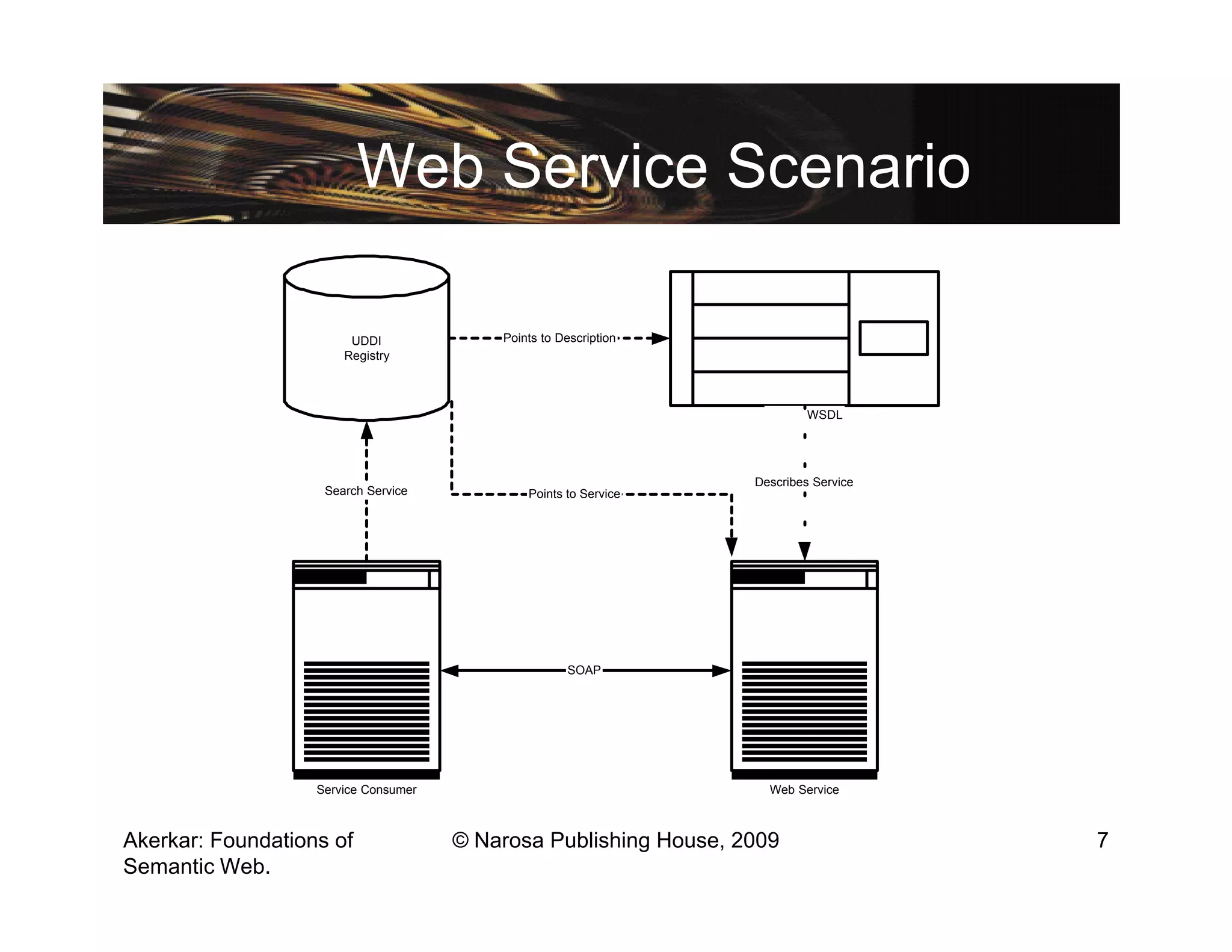 Chapter 6 semantic web | PDF