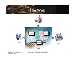 Chapter 6 semantic web | PDF