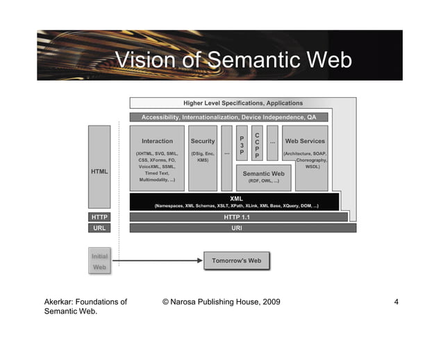 Chapter 6 semantic web | PDF