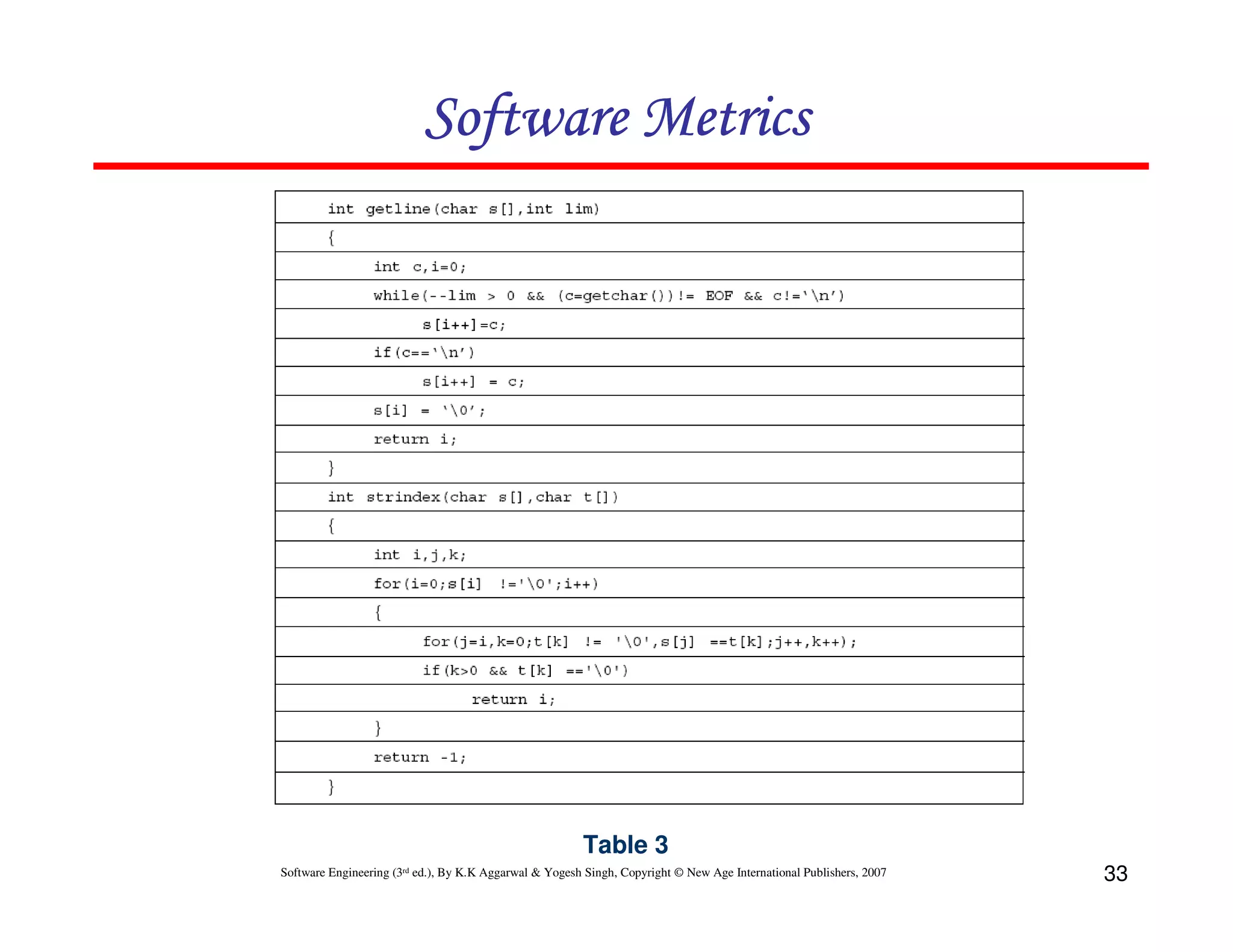 Chapter 6 software metrics | PDF