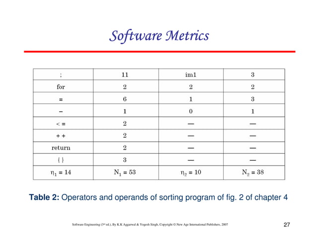 Chapter 6 software metrics | PDF