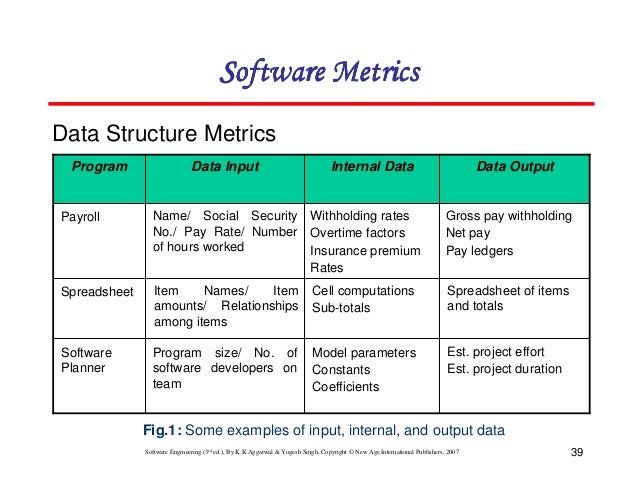 Chapter 6 software metrics