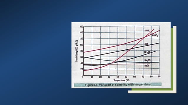 Chapter 6 solutions solubility | PPT