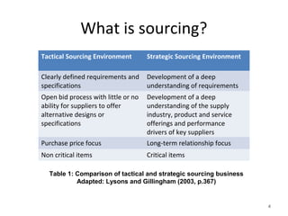 CSCM Chapter 6 sourcing cscm revised | PPT