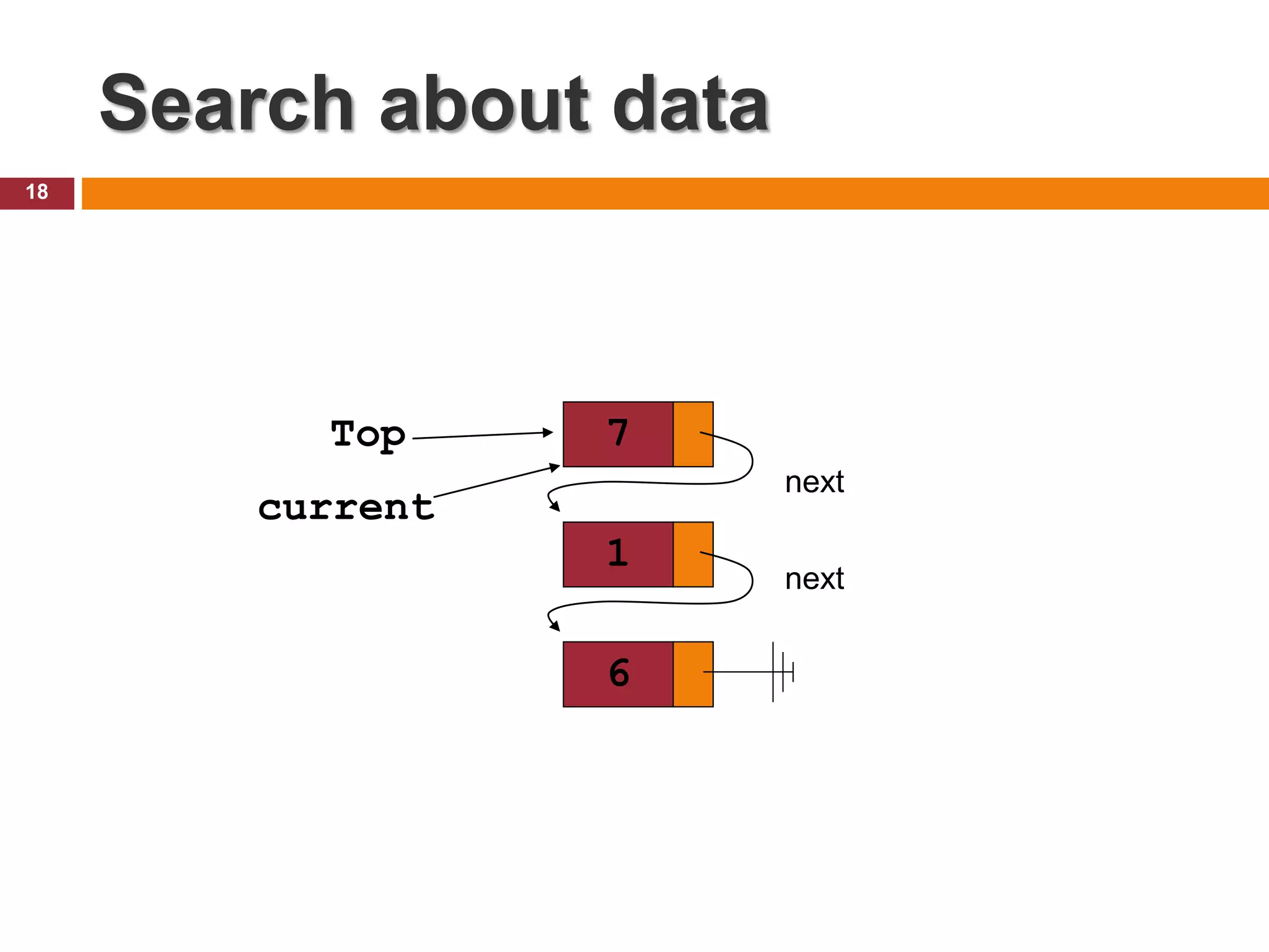 Chapter 6: stack data structure | PPT Chapter 6: stack data structure | PPT