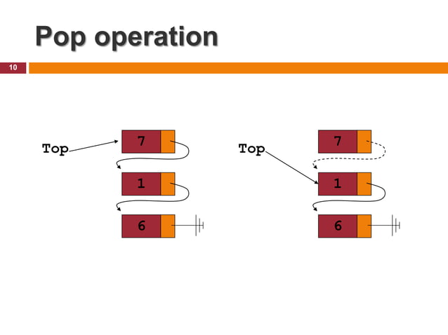 Chapter 6: stack data structure | PPT