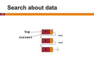 Chapter 6: stack data structure | PPT