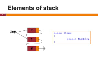 Chapter 6: stack data structure | PPT