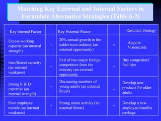 Chapter 6 Strategy Analysis and Choice.ppt