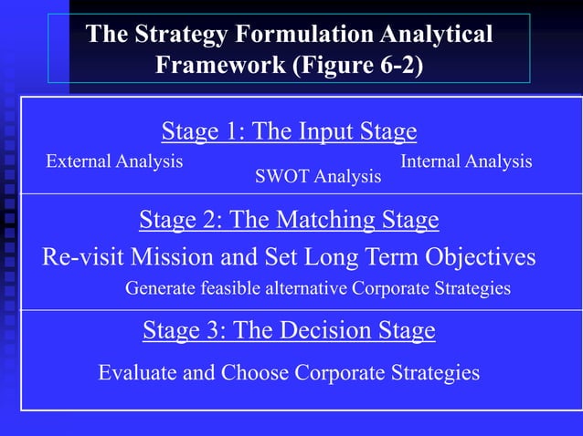 Chapter 6 Strategy Analysis and Choice.ppt